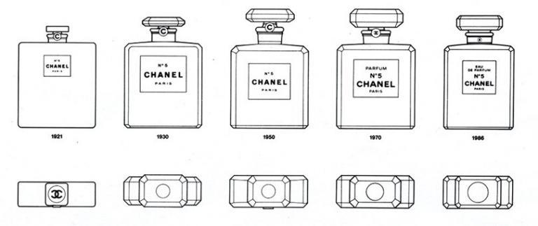 THE STORY OF: Chanel No. 5, The World's Most Popular Perfume - 29Secrets